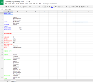 How I Track My Reading | Finding delight.
