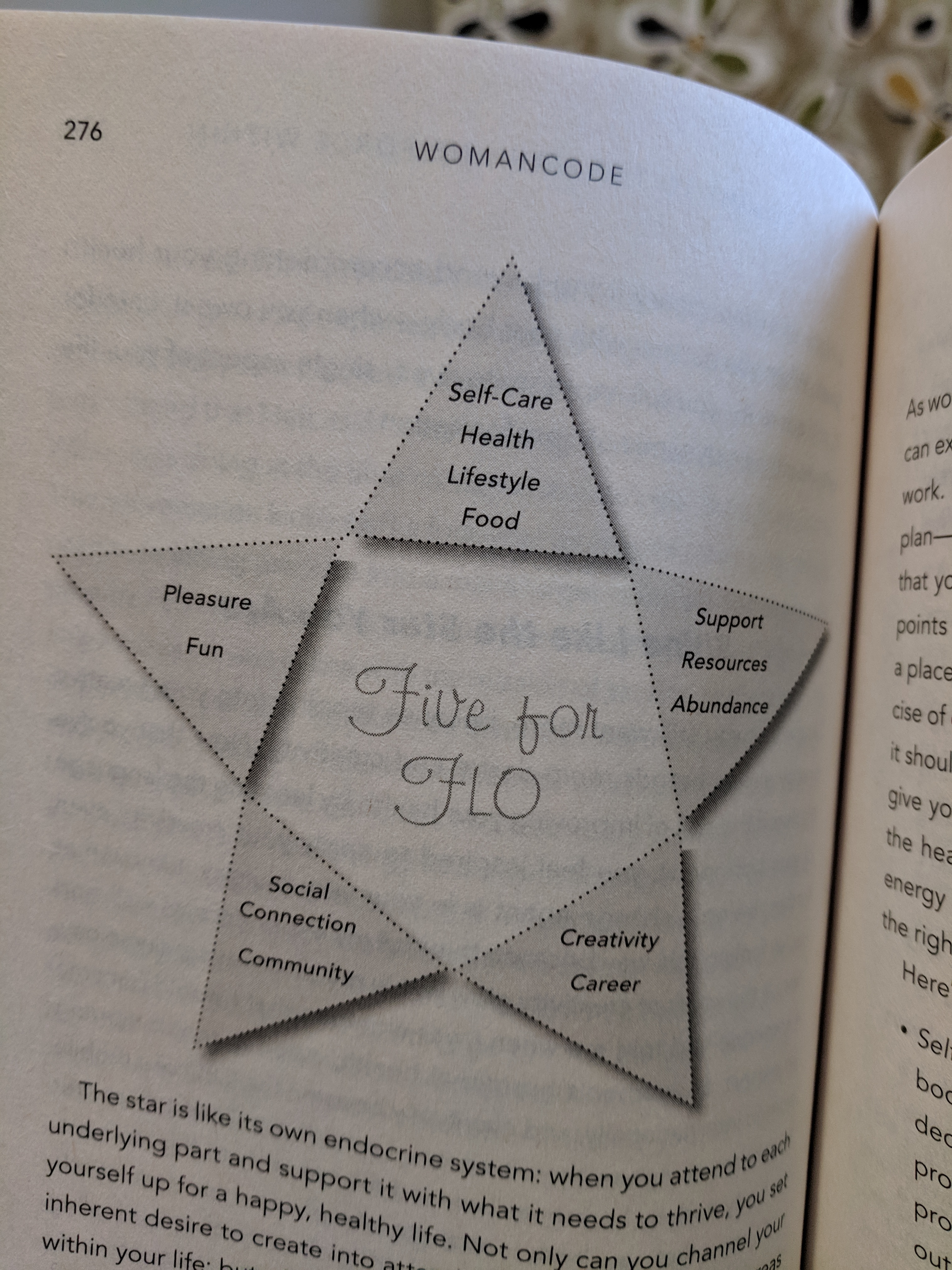 Book Club: Woman Code Pt. 1 | Finding delight.
